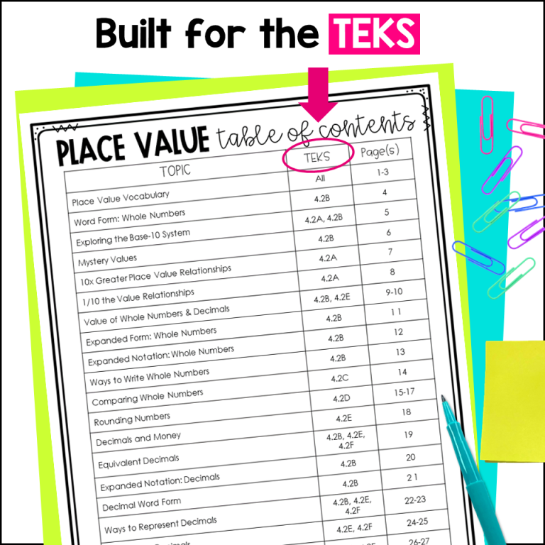 4th Grade Math Interactive Notebook Bundle - Marvel Math