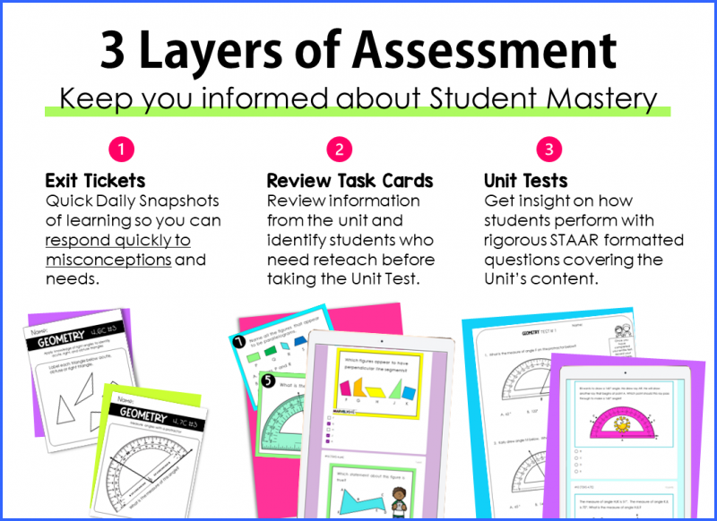 4th Grade Geometry Unit Bundle - Marvel Math