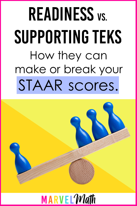 Readiness Vs Supporting Standards Are You Spending The Right Amount Readiness Vs Supporting Standards Are You Spending The Right Amount