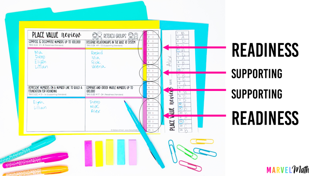 Readiness Vs Supporting Standards Are You Spending The Right Amount Readiness Vs Supporting Standards Are You Spending The Right Amount