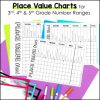 Place Value Charts, Place Value Discs, Rounding Tool, Expanded Notation ...