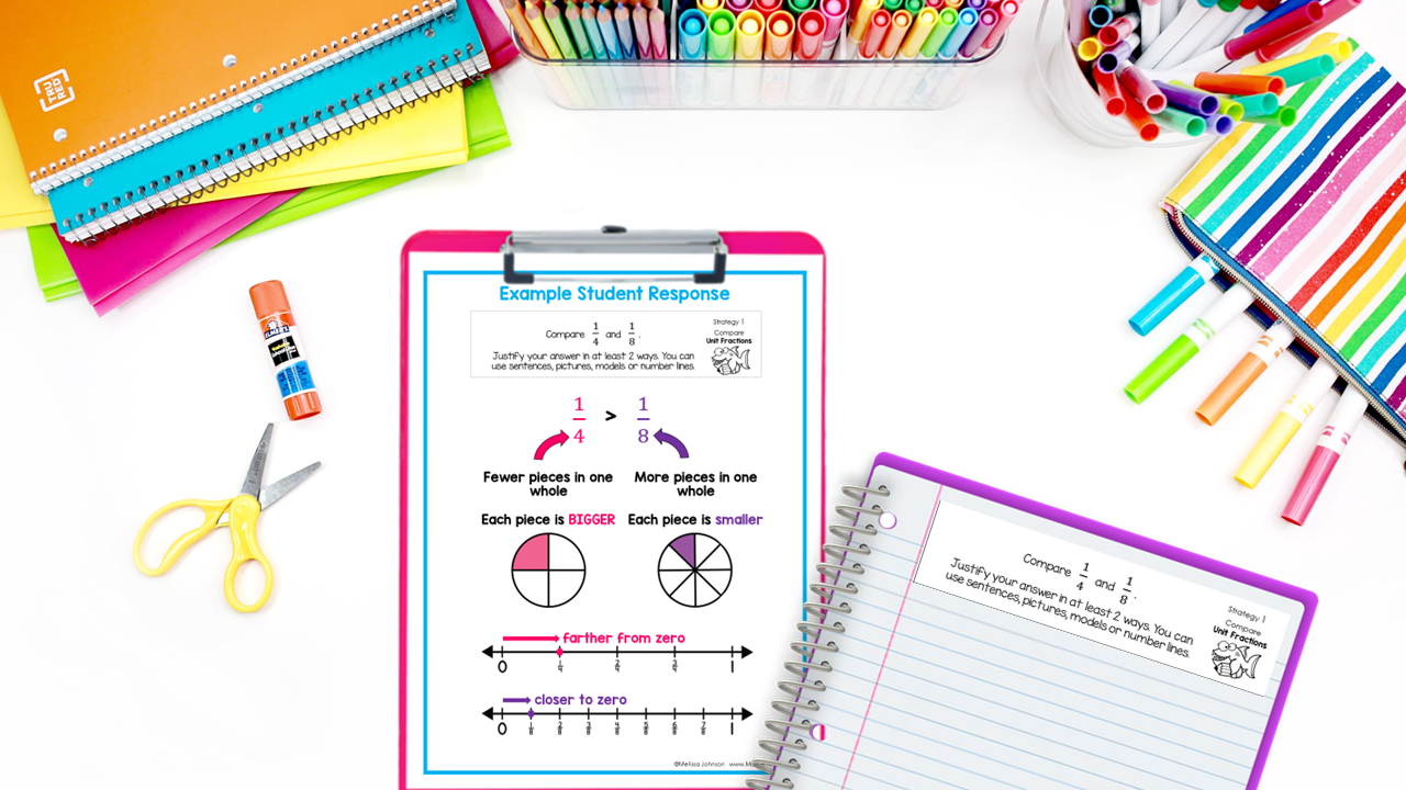 How to Teach Unit Fractions - Marvel Math