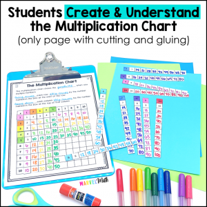 3rd Grade Multiplication and Division Interactive Notebook – Math TEKS ...