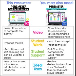 Find the Missing Side Perimeter – Use Division to Find the Missing Side ...